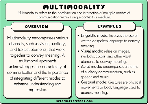 Exercise 1: Multimodality – Alexander's blog