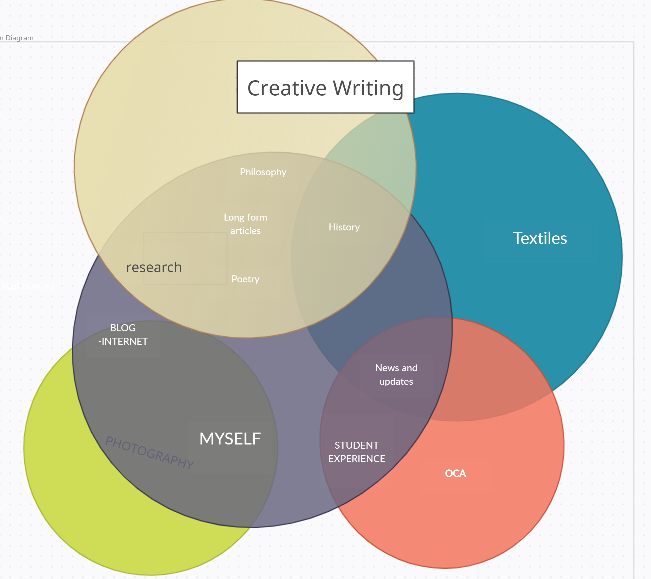 Exercise 1: Diagrams and Mapping – Alexander's blog